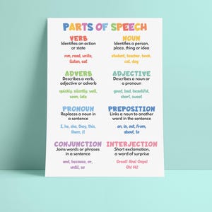 PARTS OF SPEECH for Kids, Grammar Chart for Homeschool, Classroom ...