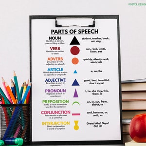 PARTS OF SPEECH Symbols, Grammar Chart, Homeschool, Grammar Symbols ...