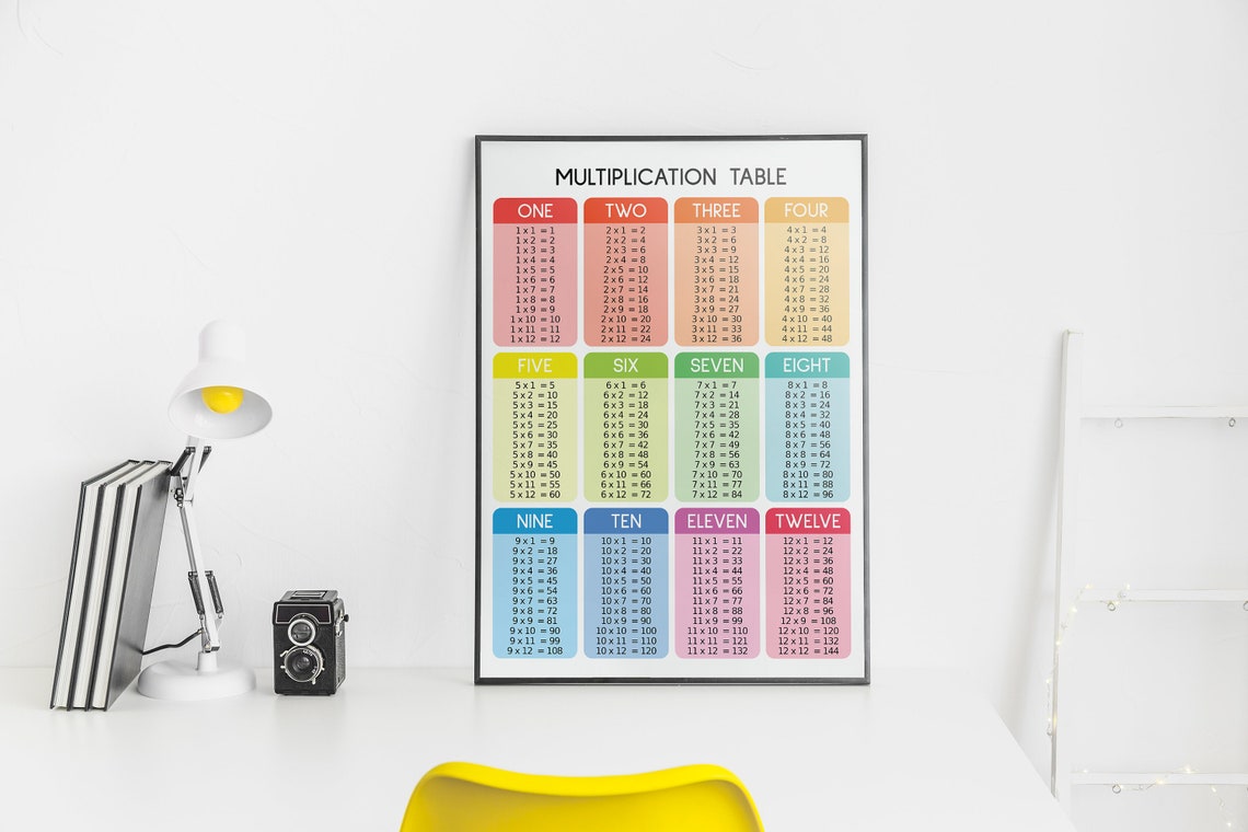 MULTIPLICATION TABLE PRINT 1 to 12 Educational Poster Master - Etsy