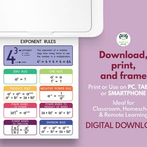 EXPONENT RULES POSTER, Educational Print, Math Rules Poster, Math ...
