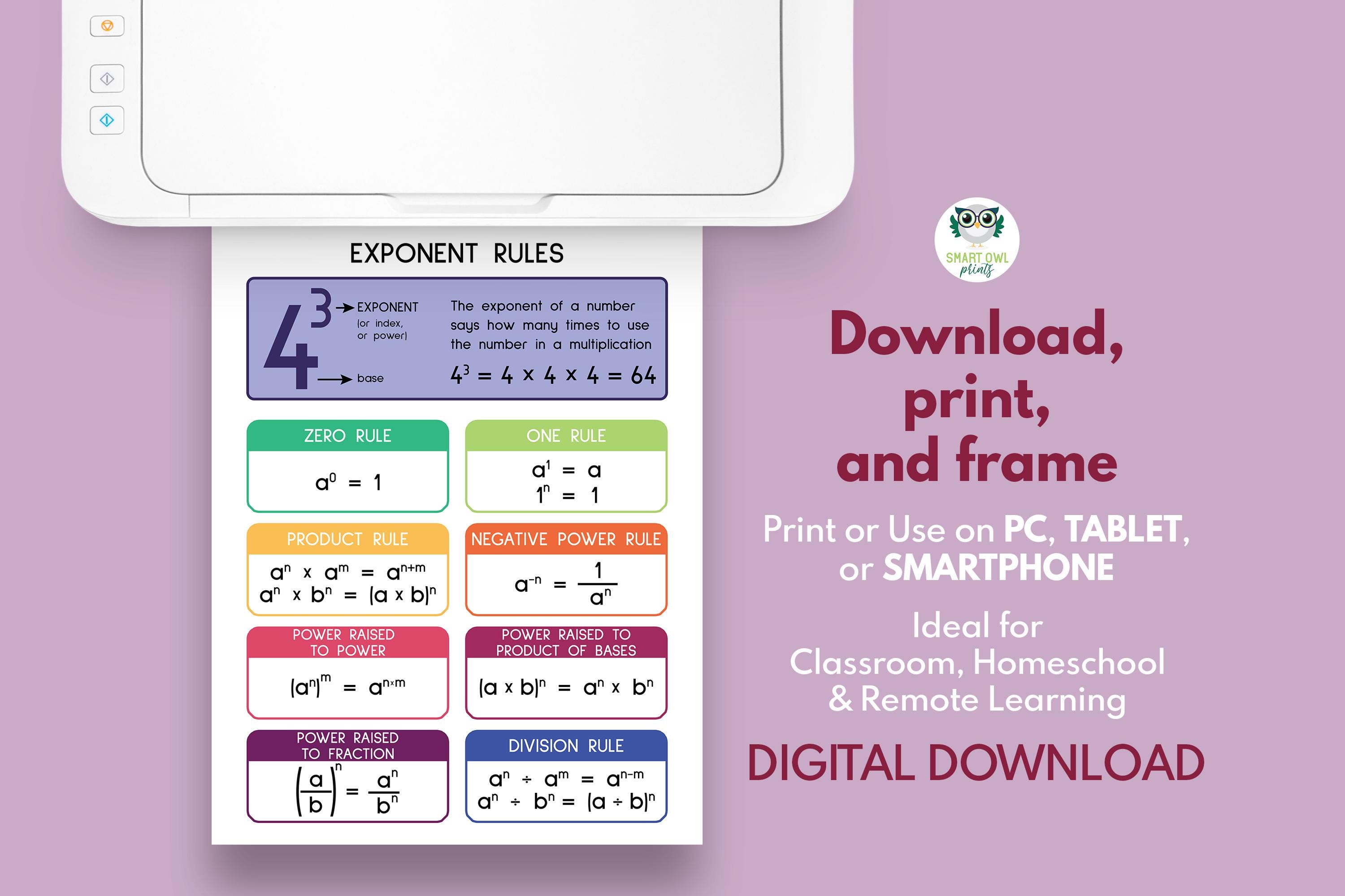 EXPONENT RULES POSTER, Educational Print, Math Rules Poster, Math ...