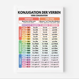 German Language, VERB CONJUGATION, Regular Verbs, Grammar Chart, Visual ...