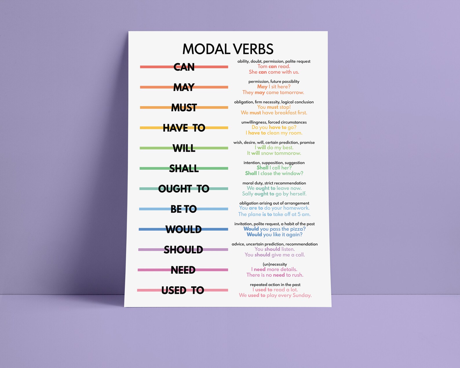 MODAL VERBS, Parts of Speech, Grammar Chart for Homeschool, Classroom ...