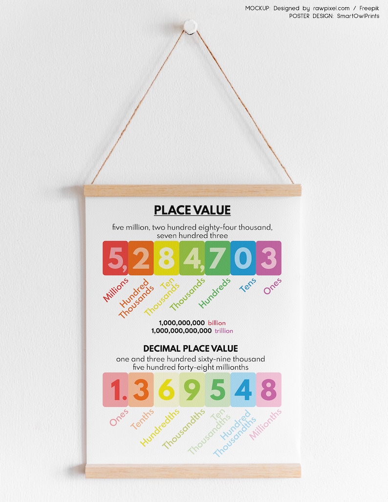 PLACE VALUE POSTER, Educational Posters, Math Poster for Kids, Math ...