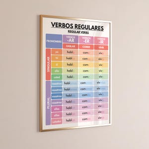 Spanish Language, REGULAR VERBS, Verb Conjugation, Grammar Chart ...