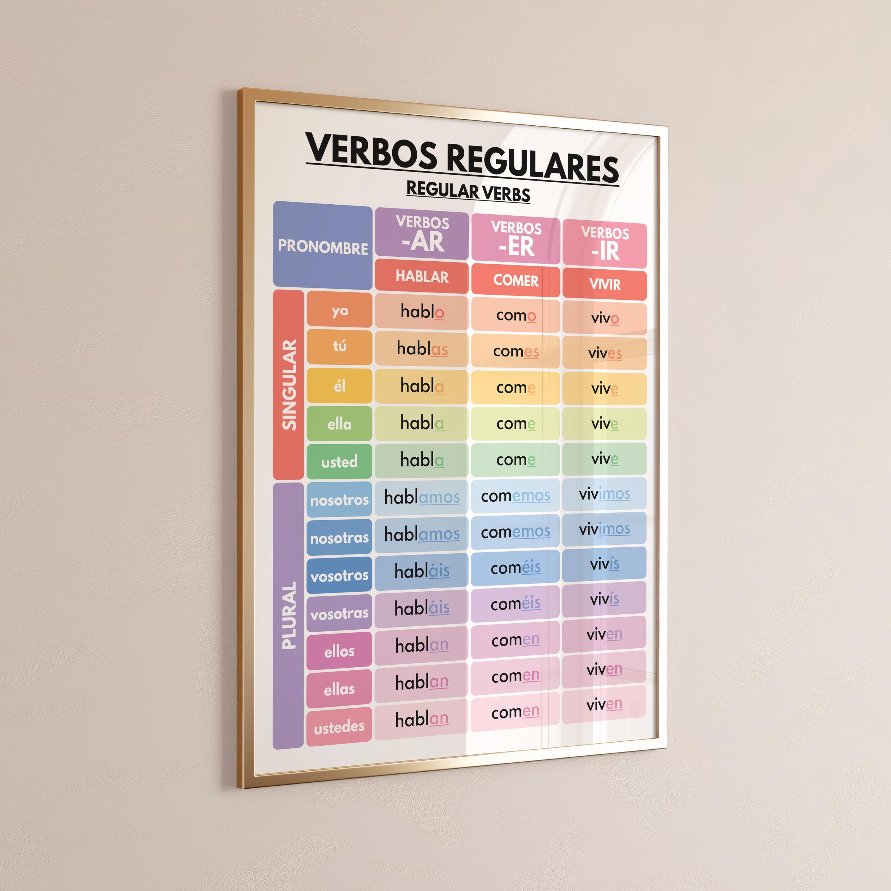 Spanish Language, REGULAR VERBS, Verb Conjugation, Grammar Chart ...
