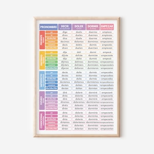 Spanish Language, 24 IRREGULAR VERBS - Set of 6 Posters, Conjugation ...
