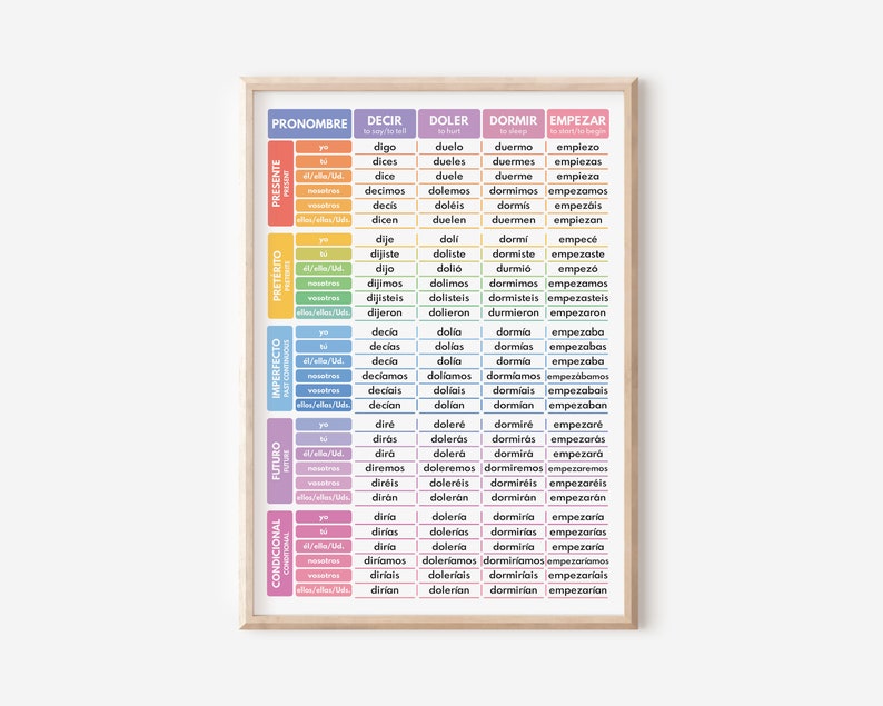 Spanish Language, 24 IRREGULAR VERBS - Set of 6 Posters, Conjugation ...