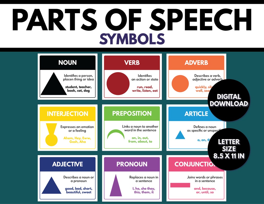 PARTS OF SPEECH Symbols Set of 9 Posters Letter Size - Etsy