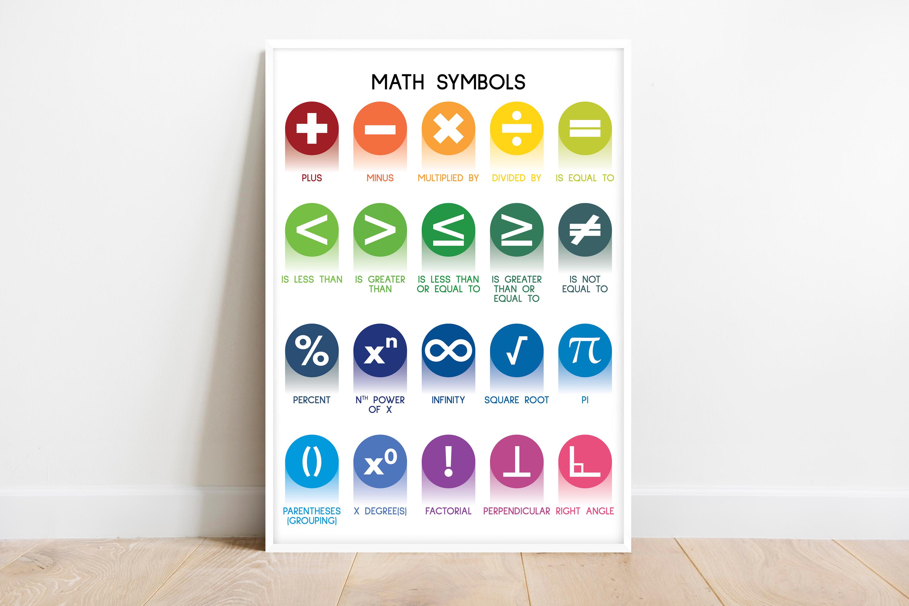 MATH SYMBOLS POSTER, Educational Poster, Numeracy, Symbols, Math ...