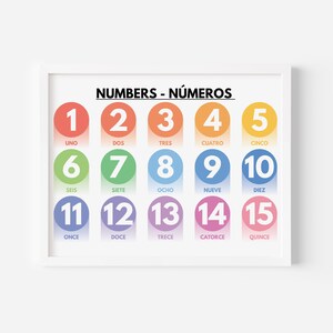 Spanish Language, NUMBERS POSTER SET, Poster Set, Classroom Decor ...