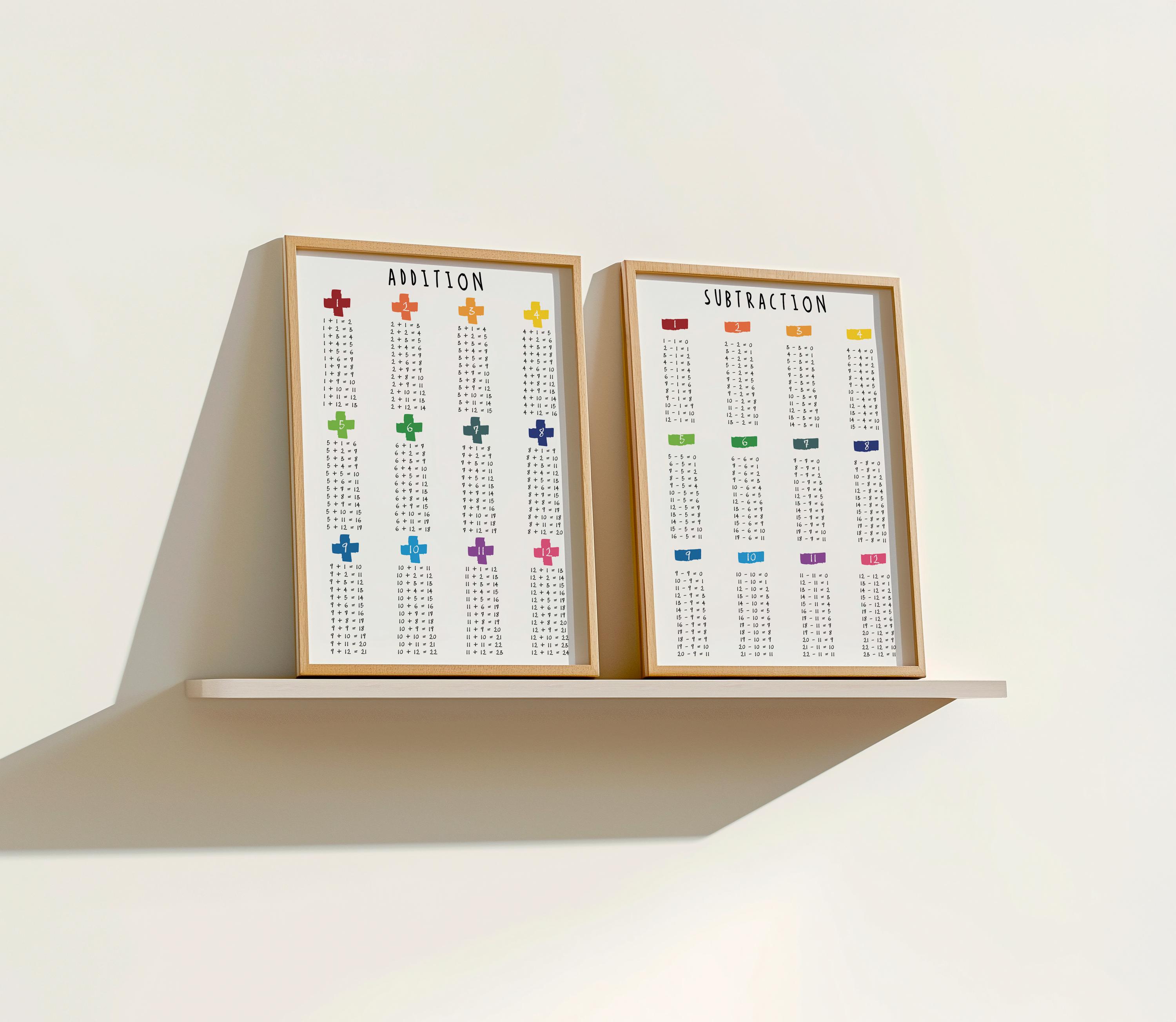 TABLA DE SUMA Y RESTA - Juego de 2 carteles, del 1 al 12, carteles ...