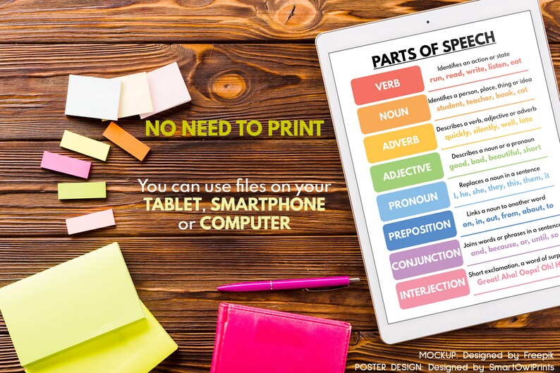PARTS OF SPEECH, English Language Grammar Poster, Homeschool and ...