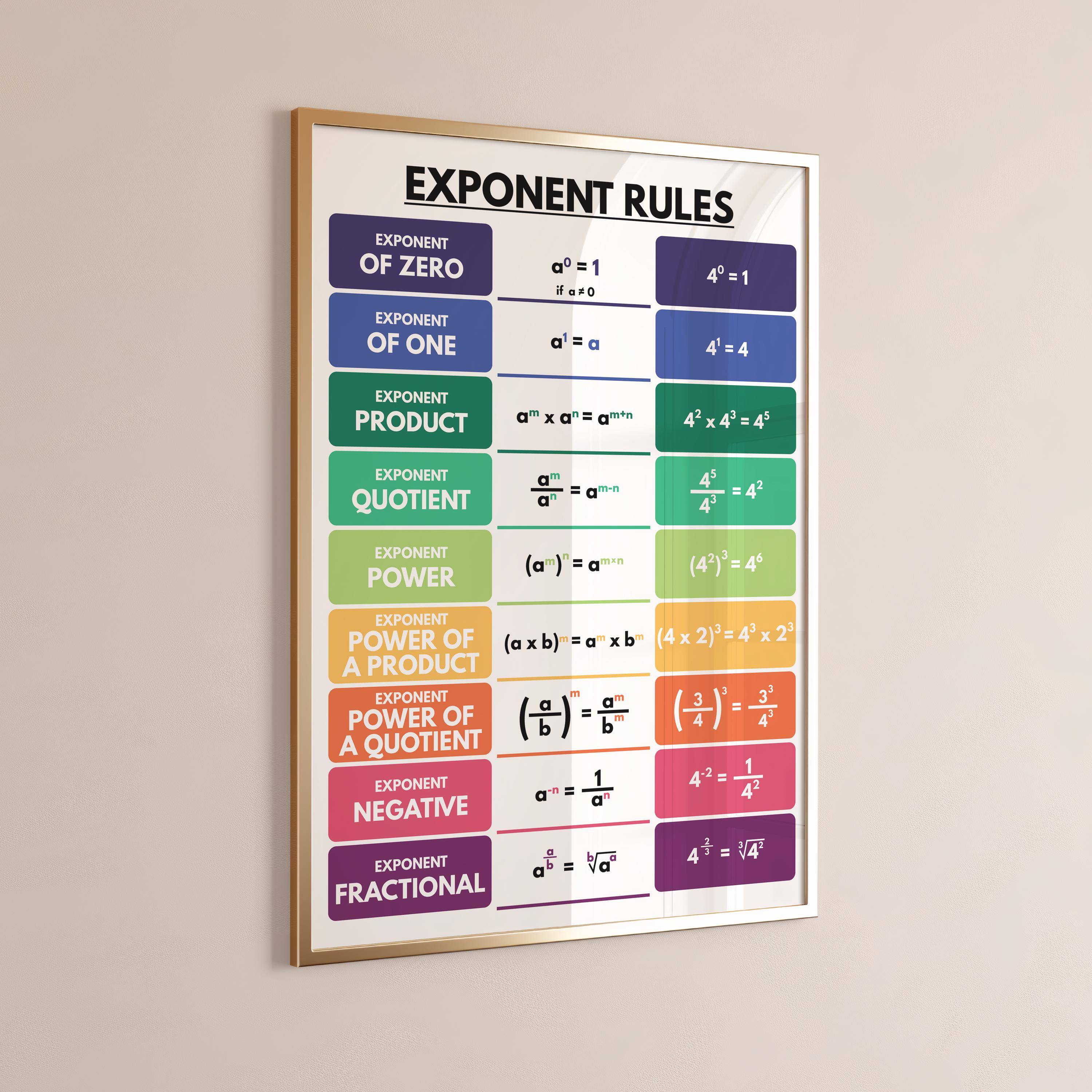 Exponent Rules Poster: Math Classroom Decor (digital Download) - Etsy