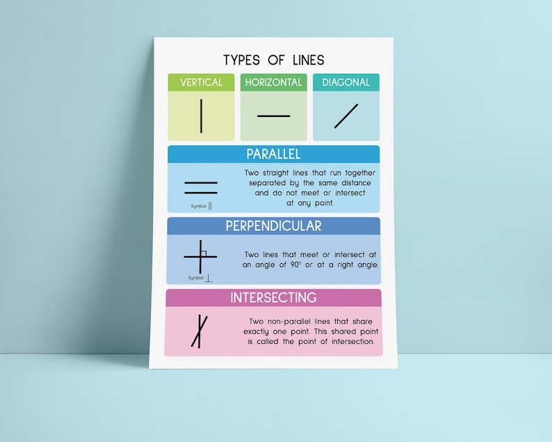 TYPES OF LINES, Educational Poster, Geometry Classroom Wall Art ...