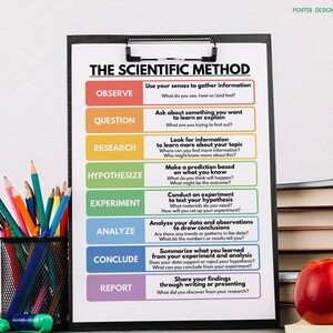 SCIENTIFIC METHOD POSTER 8 Key Steps With Guidance, Educational Poster ...