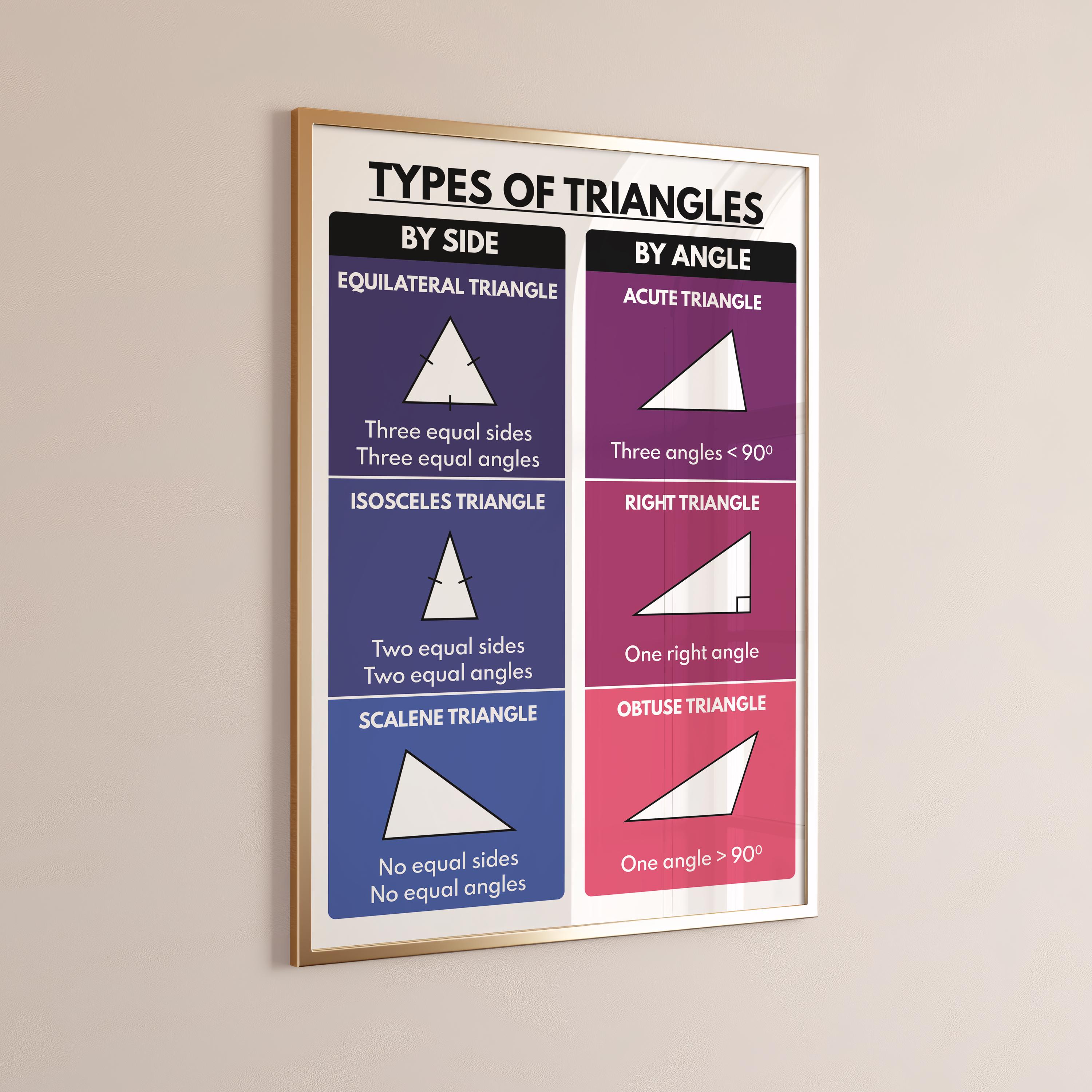 Types Of Triangles Anchor Chart