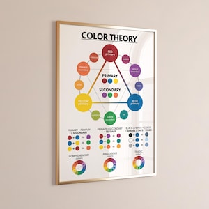 COLOR THEORY Poster, Color Wheel, Educational Poster, Math, Rainbow ...