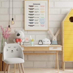 PRONOUNS POSTER, English Language, Parts of Speech, Grammar Chart ...