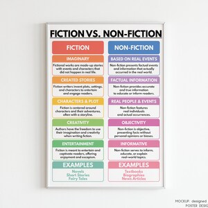 FICTION Vs. NON-FICTION Poster, Visual Learning Aid, English Language ...