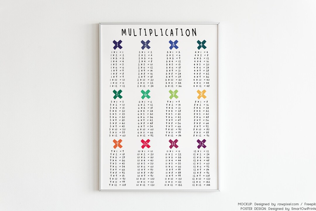 MULTIPLICATION TABLE POSTER Print 1 to 12 Educational - Etsy