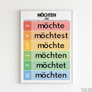 German Language, REGULAR and MODAL VERBS, Conjugation, Grammar Chart ...