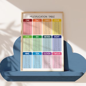 MULTIPLICATION TABLE Print 1 to 12, Educational Posters, Math for Kids ...