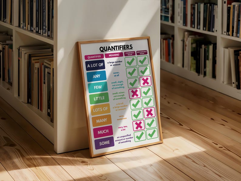 QUANTIFIERS POSTER, English Language Grammar Chart, Homeschool and ...