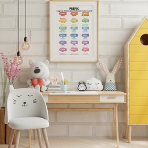 PREFIX IN ENGLISH Poster, Grammar Chart for Homeschool, English ...