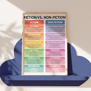 FICTION Vs. NON-FICTION Poster, Visual Learning Aid, English Language ...