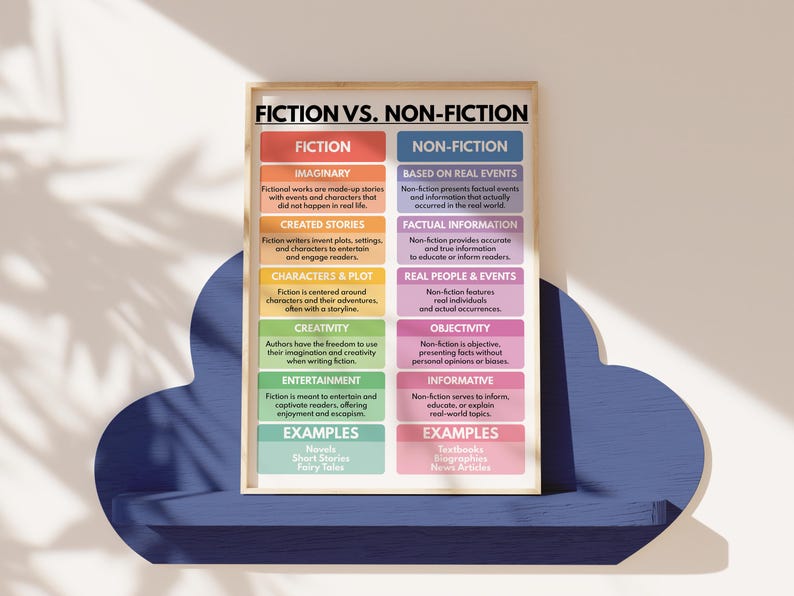 FICTION Vs. NON-FICTION Poster, Visual Learning Aid, English Language ...