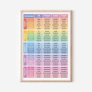 Spanish Language, 24 IRREGULAR VERBS - Set of 6 Posters, Conjugation ...