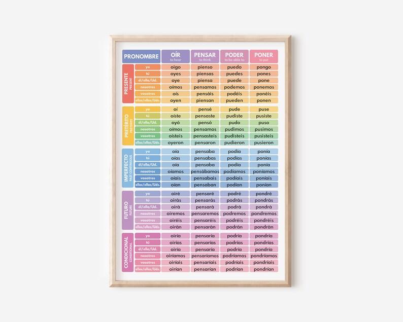 Spanish Language, 24 IRREGULAR VERBS - Set of 6 Posters, Conjugation ...