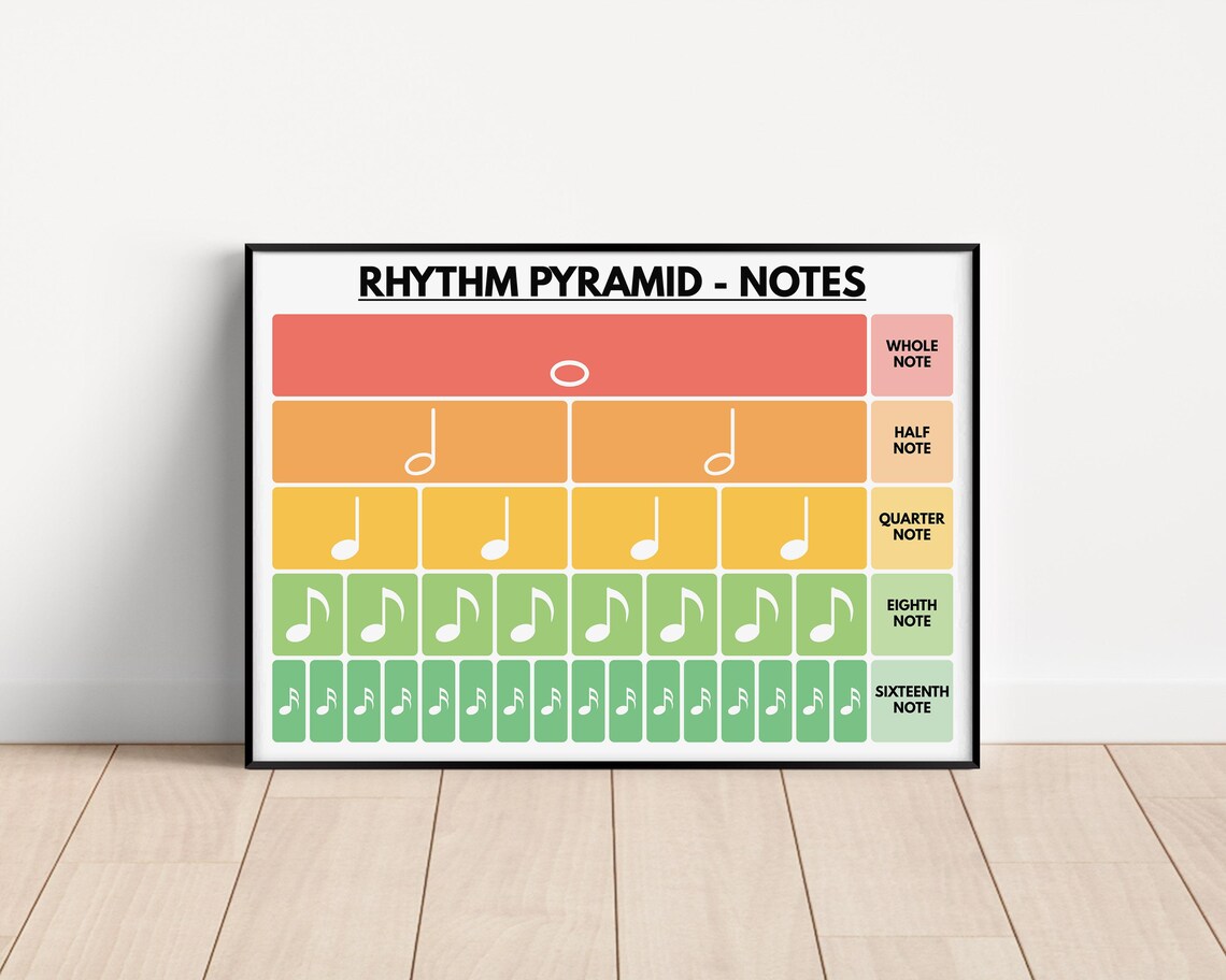 NOTE VALUES POSTER, Musical Fractions, Music Poster, Educational Poster ...