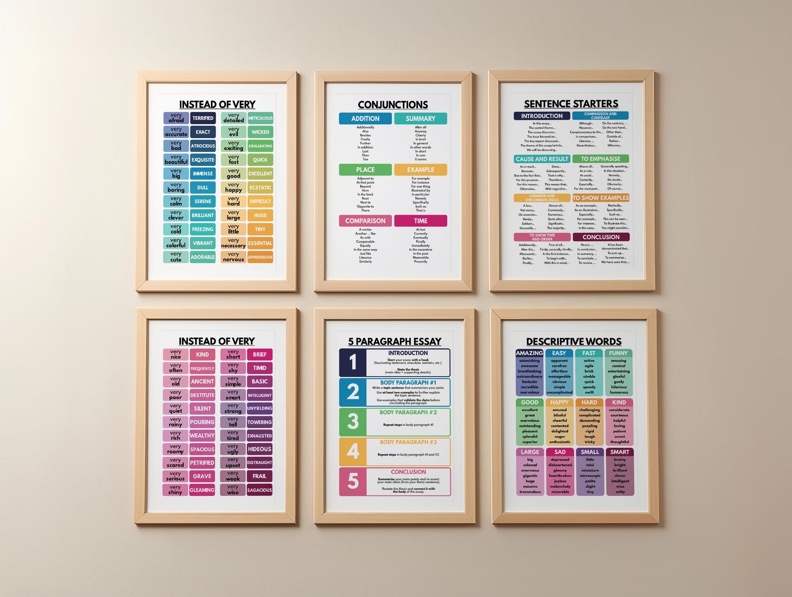 ESSAY WRITING, Set of 6 Posters, English Language, Homeschool, English ...