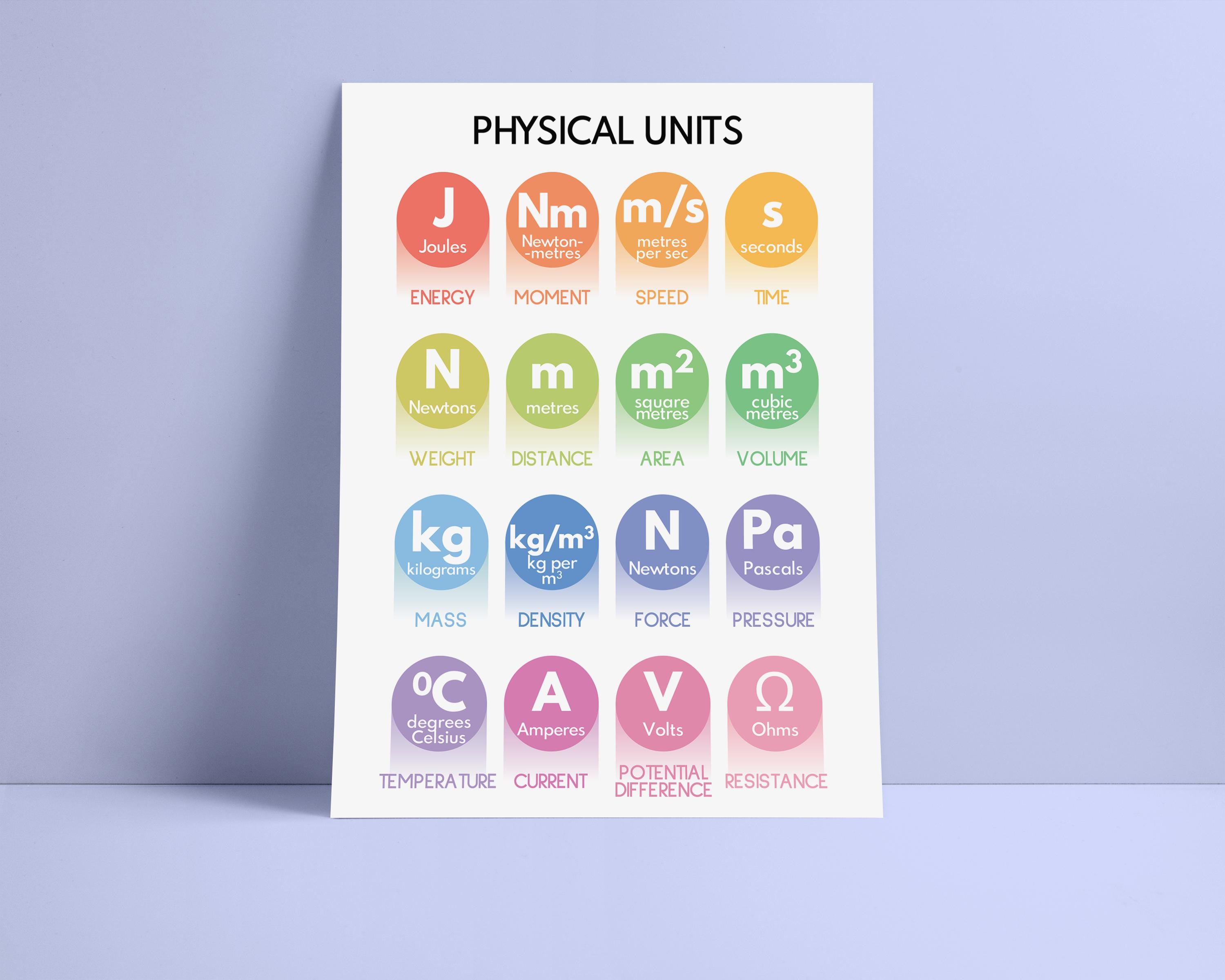 PHYSICAL UNITS POSTER, Educational Posters, Science Poster for Kids ...