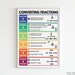 FRACTIONS Poster Set 8 Posters Educational Posters for Kids - Etsy