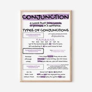 PARTS OF SPEECH - Set of 8 Posters, English Grammar, Classroom Wall ...