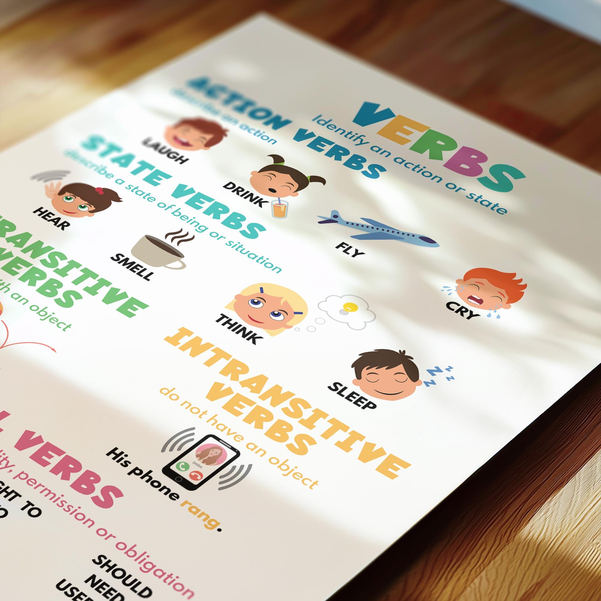 Póster de verbos para niños, tipos de verbos, partes del discurso ...