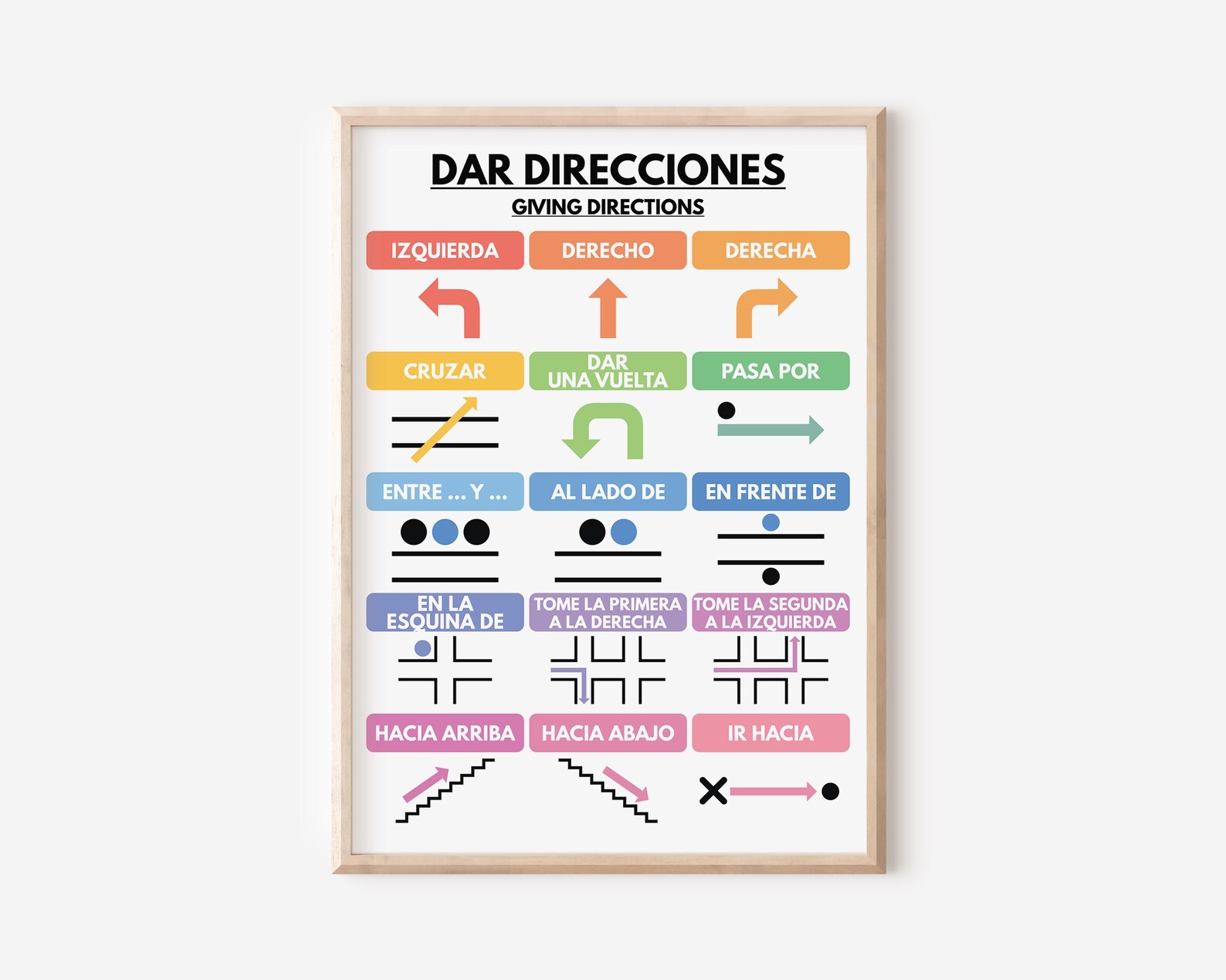 Spanish Language, GIVING DIRECTIONS POSTER, Vocabulary Chart for ...