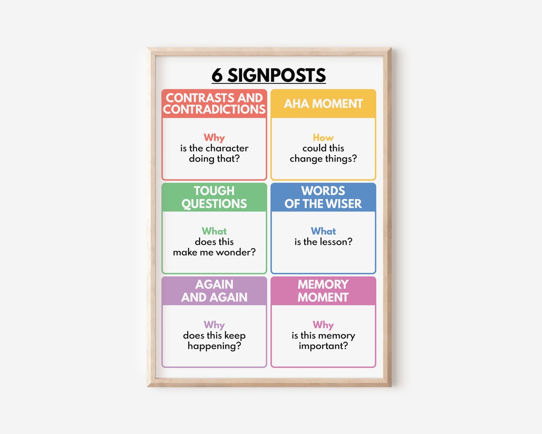 NOTICE & NOTE SIGNPOSTS Poster, English Language, Classroom Decor ...