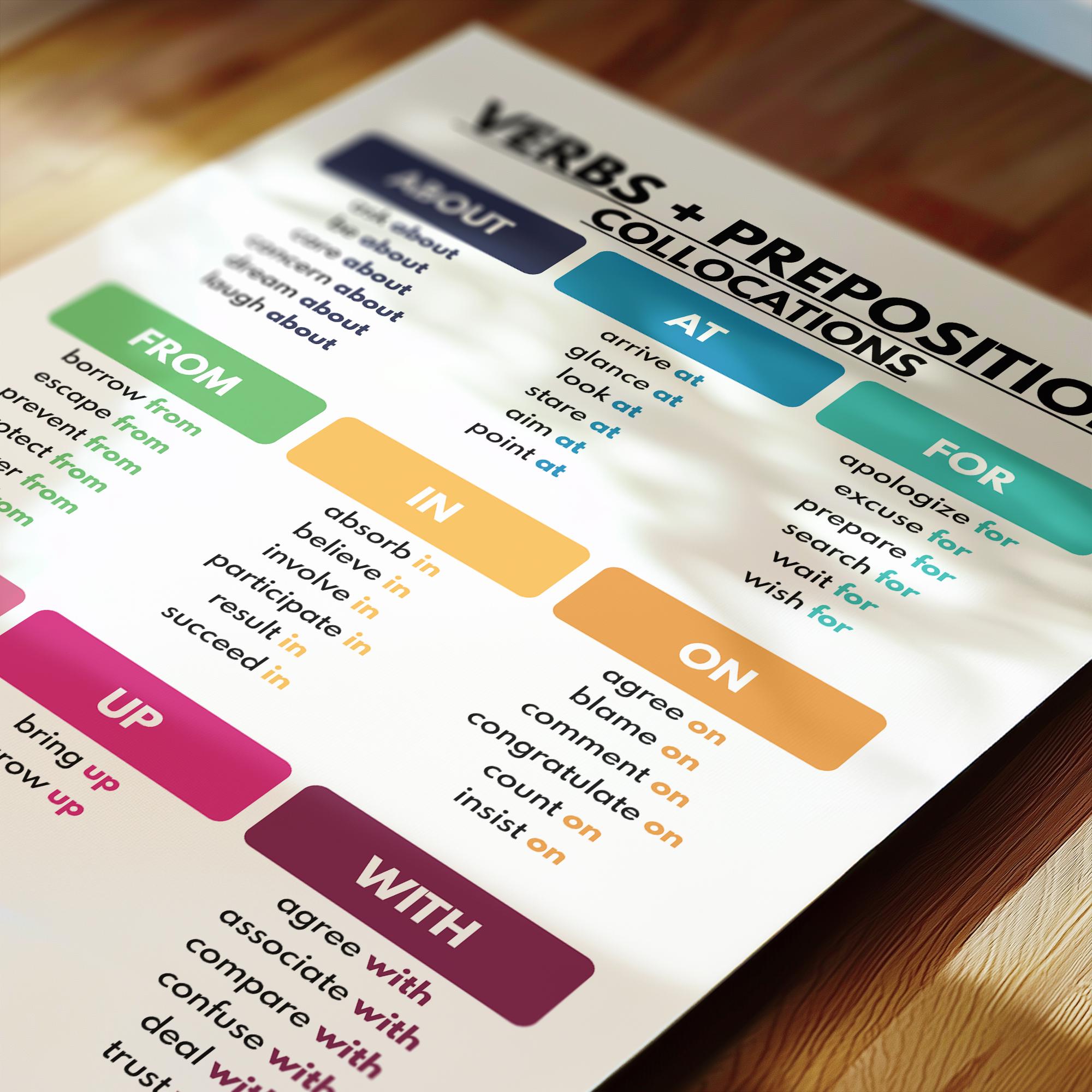VERBS + PREPOSITION COLLOCATIONS, Grammar Chart, Homeschool, English ...