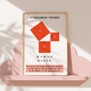 PYTHAGORAS THEOREM, Educational Poster, Classroom Wall Art, Digital ...