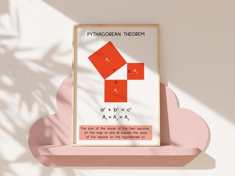 PYTHAGORAS THEOREM, Educational Poster, Classroom Wall Art, Digital ...