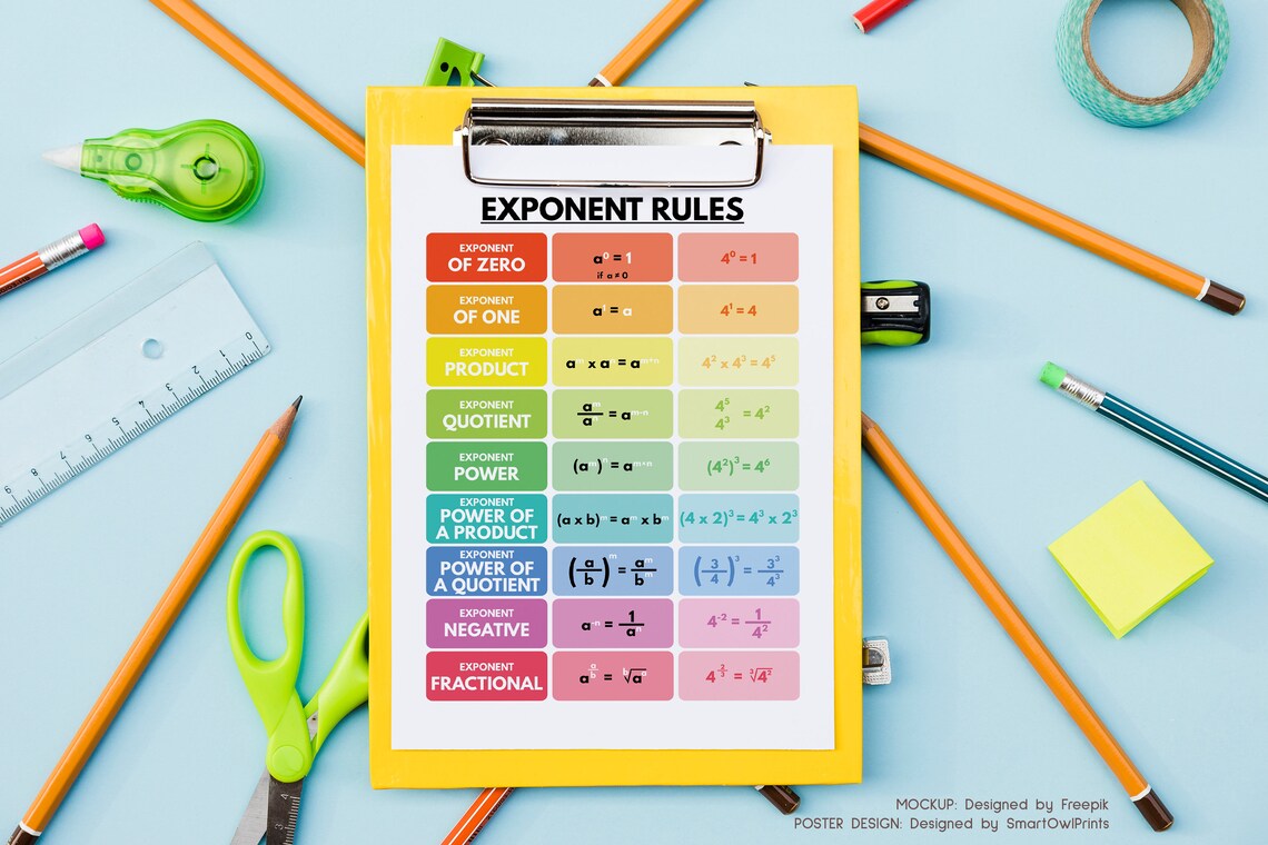 EXPONENT RULES POSTER, Printable Educational Posters, Math Rules ...