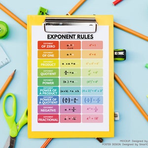 EXPONENT RULES POSTER, Printable Educational Posters, Math Rules ...
