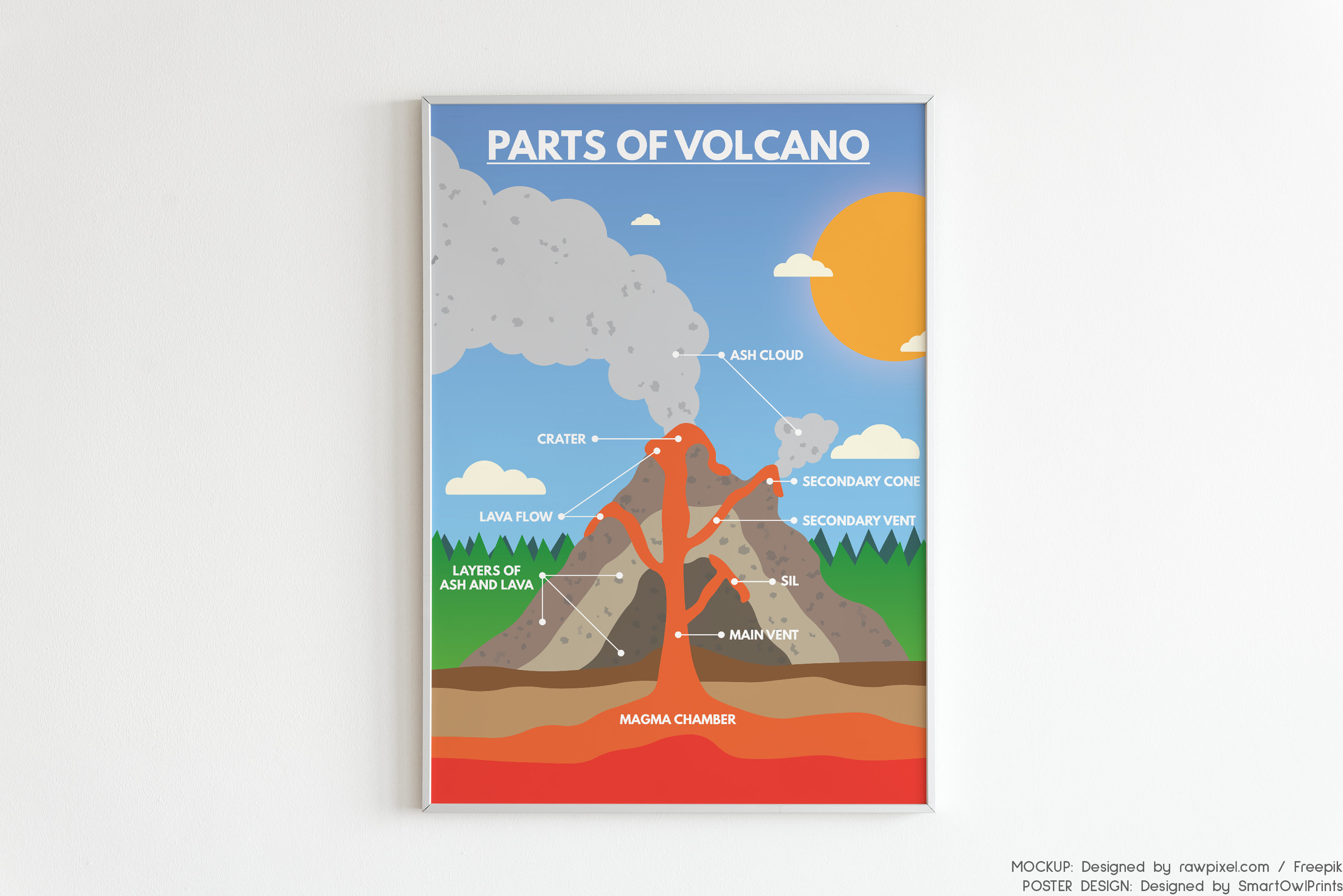 Parts Of Volcano