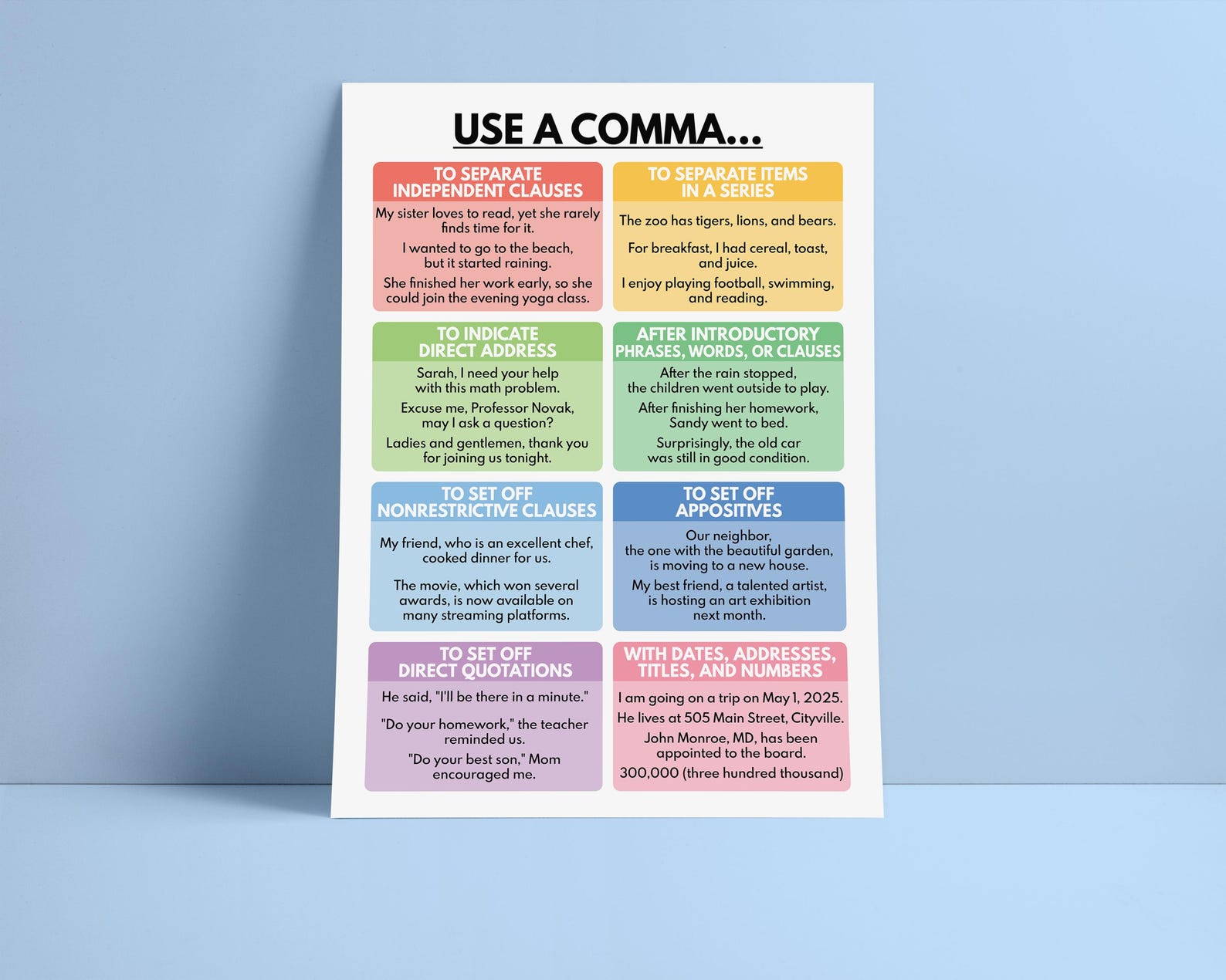 COMMA USAGE Grammar Chart - 8 Essential Rules, Visual Aid, Homeschool ...