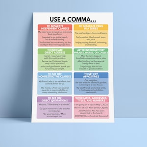 COMMA USAGE Grammar Chart - 8 Essential Rules, Visual Aid, Homeschool ...