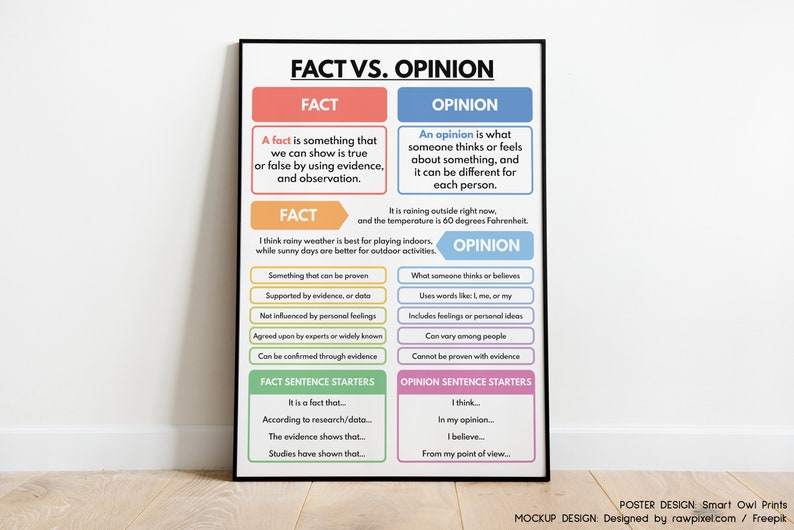 FACT Vs. OPINION POSTER, Clear Understanding, Critical Thinking ...